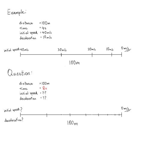 Physics Finding Deceleration And Initial Speed Given Time And Distance Mathematics Stack