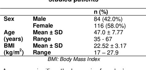 Table 1 From Sex Differences In Computed Tomographic Angiography In