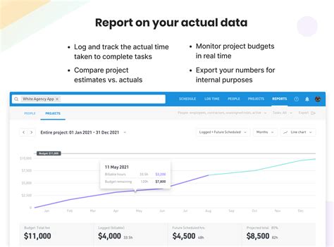 Float Reviews Pricing And Demos Softwareadvice Au
