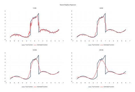 Eviews Functional Coefficient Estimation Part I Nonparametric