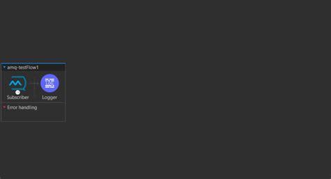 how do you prevent default acknowledgement timeout in anypoint platform