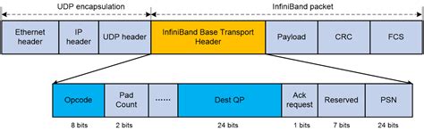 Support 02 IPCC Configuration H3C