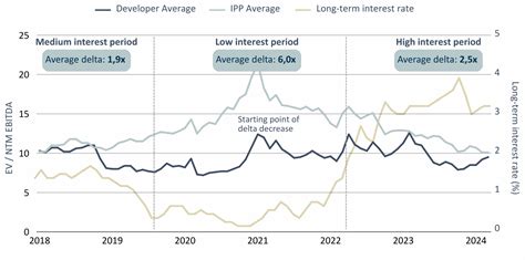 Valuation Of Ipps Vs Developers Bluepowerpartners