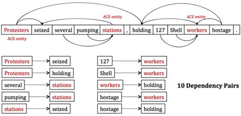 Semantic Seo How To Use It For Better Rankings Holistic Seo