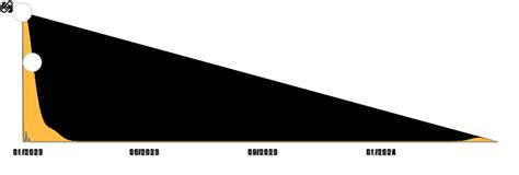 CVE 2020 36630 Exploits Severity Feedly CVE 2020 36630 Exploits Severity Feedly