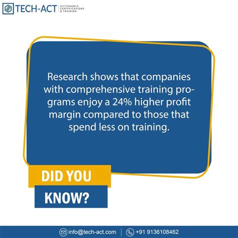 Tech Act On Linkedin Didyouknow Factsdaily Technology Education