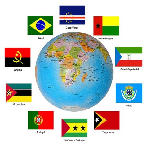 Visto CPLP Portugal o que é quem tem direito como solicitar
