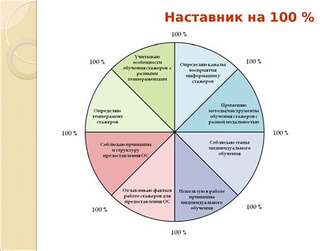 Инструменты наставничества (в рамках проекта «Реинжиниринг ТП ...