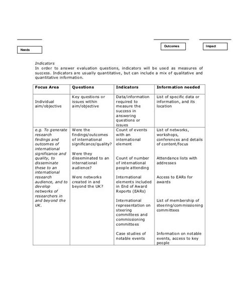 Logic Models