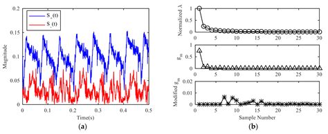 Sensors Free Full Text Adaptive Complex Variational Mode Decomposition For Micro Motion