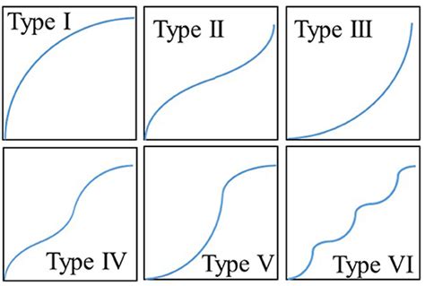 Frontiers A Universal Mathematical Methodology In Characterization Of