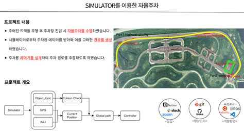 GitHub Gangticket Autonomous Parking System In MORAI Sim