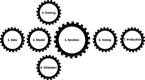 Open Problems In Applied Deep Learning Paper And Code