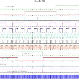 Functional Verification Of The Proposed Bit Counter Download Scientific Diagram