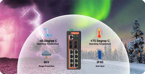 L3 8g 4x10g Sfp Managed Din Rail Industrial Ethernet Switch