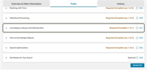 Study Materials For Splunk Certified Core User Cer Splunk Community