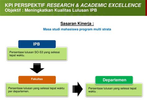 PPT CASCADING KEY PERFORMANCE INDICATOR KPI DALAM PERSPEKTIF BALANCED SCORECARD PowerPoint