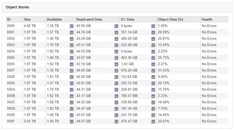 What A Storage Node Is