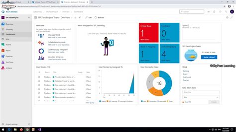 Devops Azure Part 2 Azure Devops Organization Work Item Managing Team Areas And Iterations