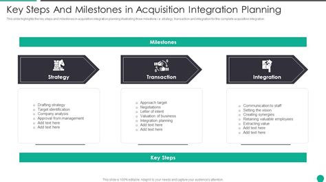 Key Steps And Milestones In Acquisition Integration Planning Pictures Pdf