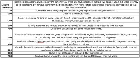 Weeding Guidelines Ppesmedia Center