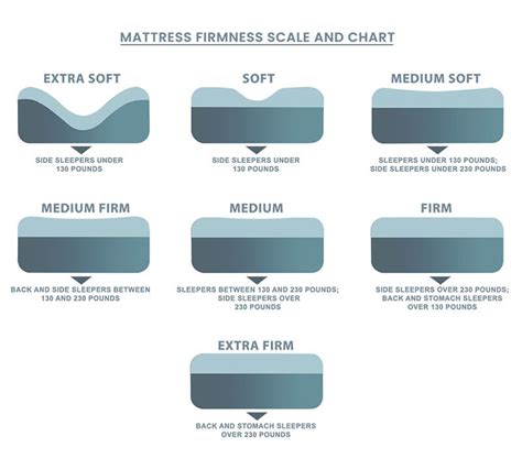 Mattress For Lightweight Sleepers Tagged Extra Firm