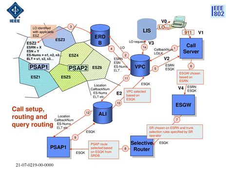 Ieee Media Independent Handover Dcn Es Ppt Download