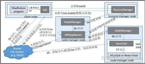 【大数据架构综述】计算引擎篇之mapreduce 知乎