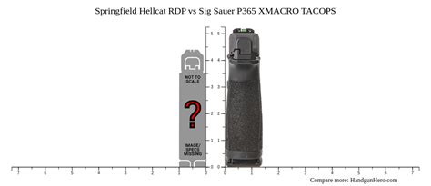 Springfield Hellcat RDP Vs Sig Sauer P XMACRO TACOPS Size Comparison Handgun Hero