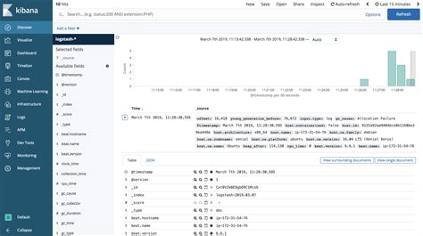 Java Garbage Collection Logging With The Elk Stack And