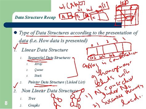 Design And Analysis Of Algorithms Csc 201 Shahid