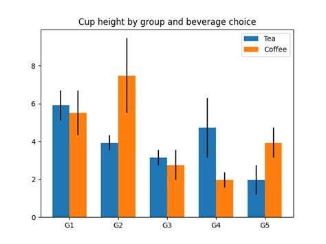 Group Barchart With Units — Matplotlib 3106 Documentation