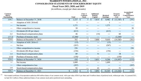 Solved Please Fill In The Blanks In The Table Using The