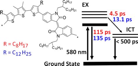 Effect Of Alkyl Side Chain Length On Intra And Intermolecular Interactions Of Terthiophene