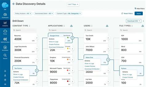 Nilesh Mapara On Linkedin Better Data Discovery Zero
