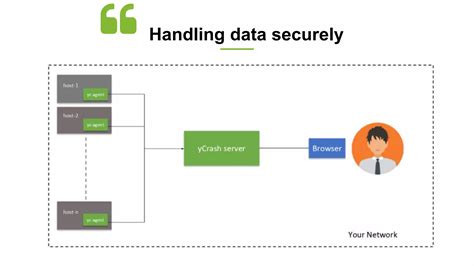 7 Habits Of Highly Effective Performance Troubleshooters Pptx