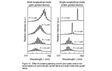 Optics What Is A Good Coherencecorrelation Function For Multimode