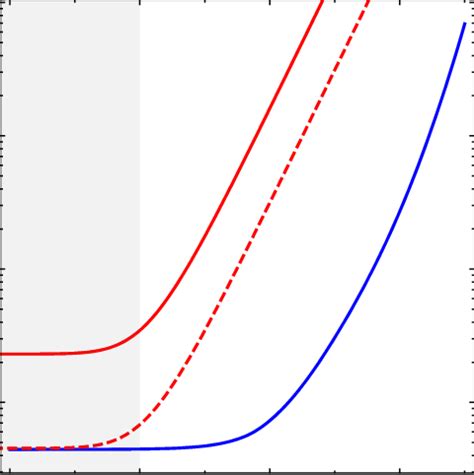 Constraint on the spin dependent dimensionless coupling g ALP e g ALP μ Download Scientific