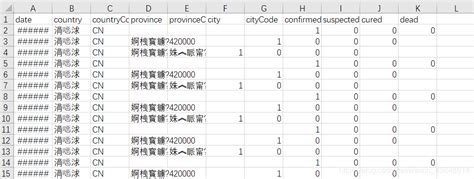 解决excel打开csv文件中文乱码问题 csv文件乱码 csdn博客