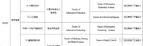 东南大学苏州联合研究生院04方向与自动化院一些区别 知乎
