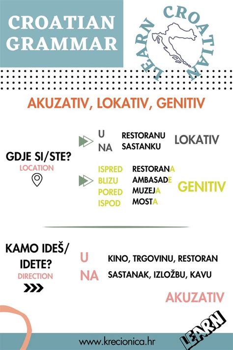 Croatian Cases Accusative Locative Genitive In 2025 Croatian Language Learning Languages