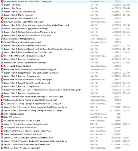 Price Action Manipulation Course Piranha Profits Amazon For Trader