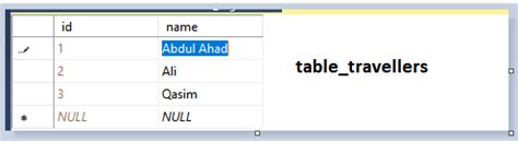 Sql Server How To Write An SQL Query To Get Max Number Of Counts For