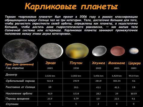 Карликовые планеты и малые тела Солнечной системы презентация онлайн