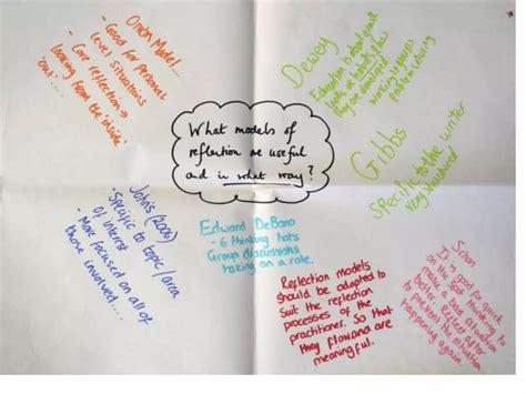 Reflection Slide Show Ppt