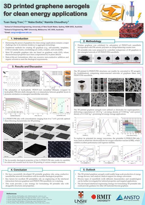 Pdf 3d Printed Graphene Aerogels For Clean Energy Applications