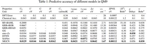 Qm Nn Conv Py Gives Unexpected Large Mae On Target Issue Pyg Team Pytorch Geometric