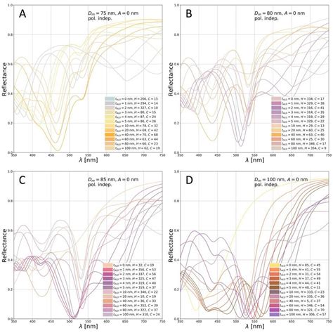 Computed Reflectance Spectra In The Nonburst Case Reflectance And Download Scientific