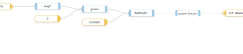 migrating custom java base udf from sap po into gr sap community