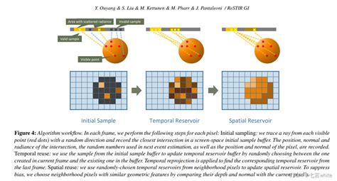 Restir Gi关键点梳理restir Gi Path Resampling For Real Time Path Trac Csdn博客